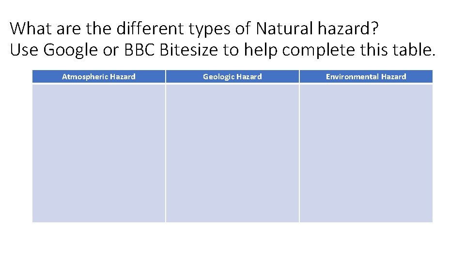 Natural Hazards Objectives To understand what a natural
