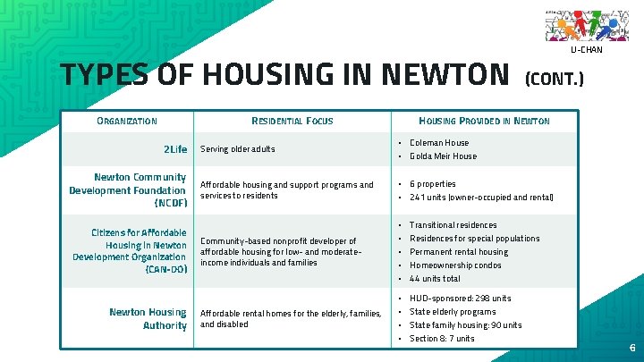 HOUSING 101 Presented by UCHAN Uniting Citizens for