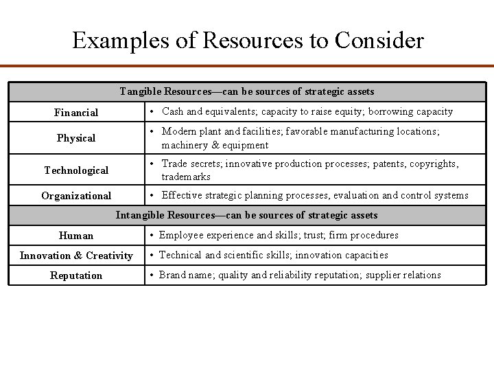 Organizational Feasibility Analysis Day 2 Chapter 6 The
