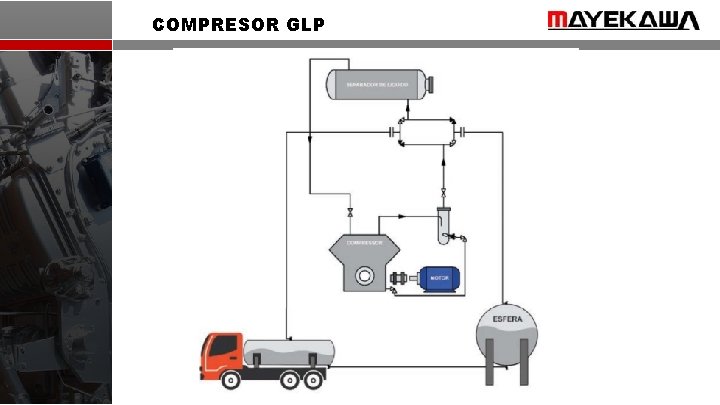 SOLUCIN MYCOM COMPRESOR GLP COMPRESOR GLP MYCOM PRESENTA