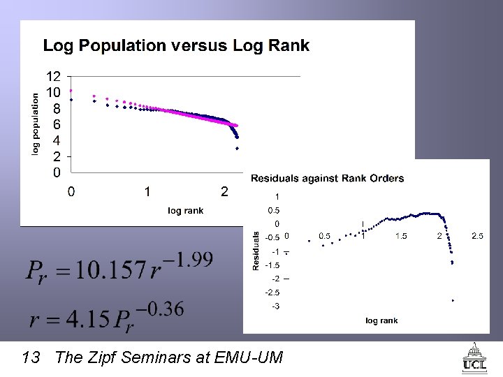 Monday December 20 2021 After Zipf From City