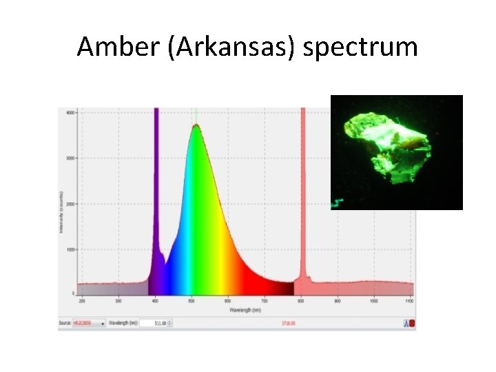 Investigation of Gem Materials using 405 nm Laser