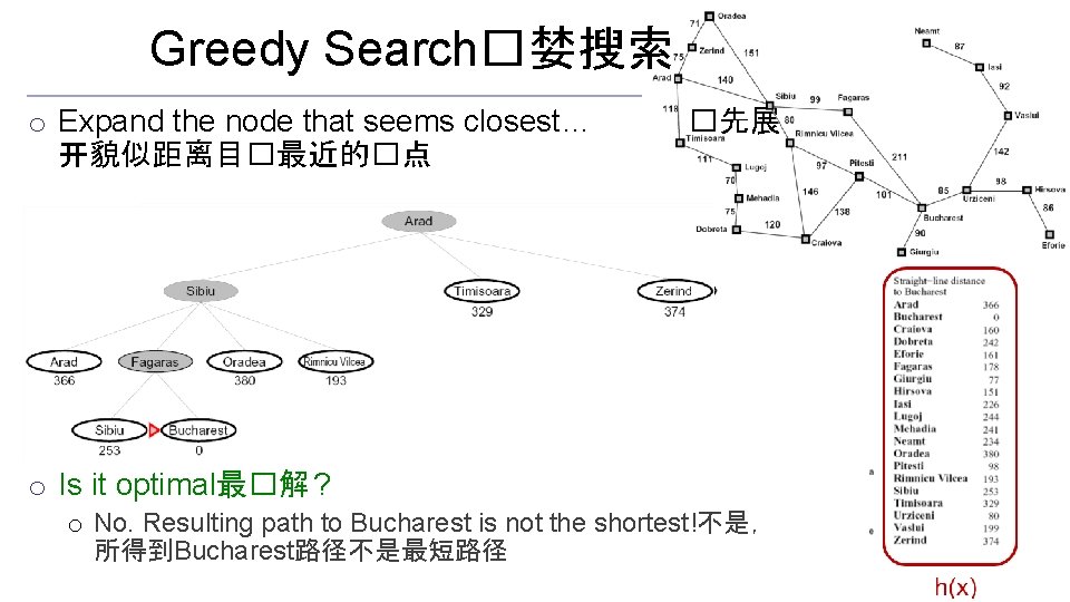 Introduction To Artificial Intelligence Search Continued Up next