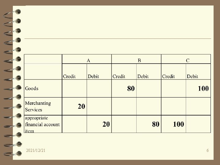 The Treatment of Merchanting in Balance of Payments