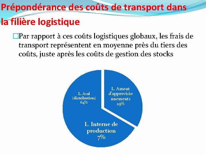 Cours Transport et logistique Master 1 Entrepreneuriat Dr