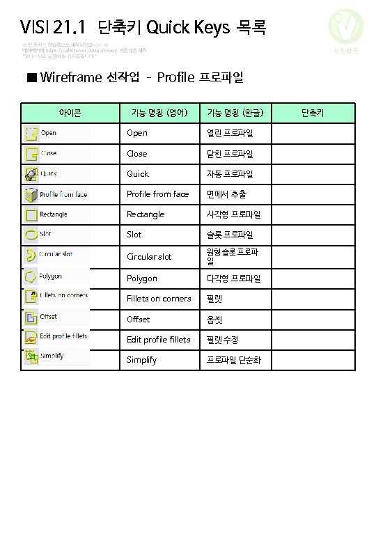 VISI 21 1 Quick Keys Menu Items File