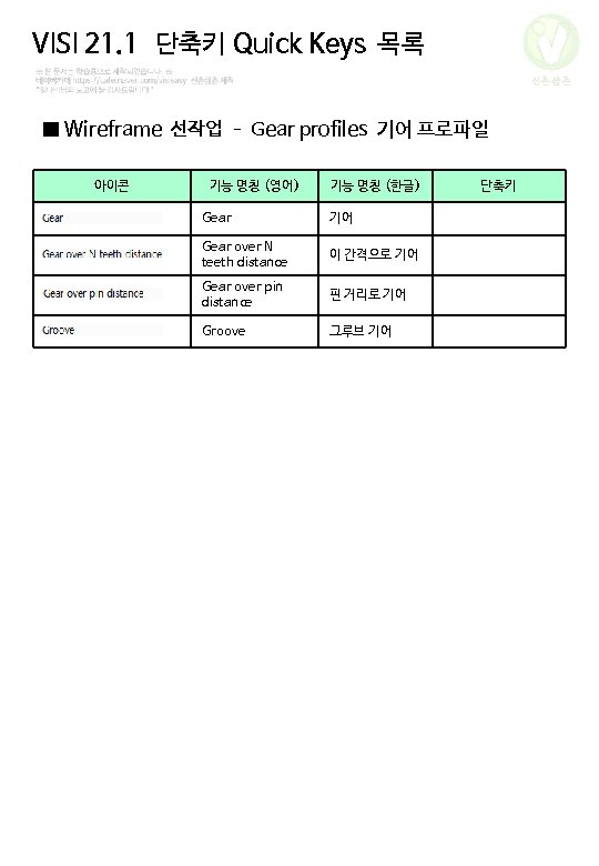 VISI 21 1 Quick Keys Menu Items File