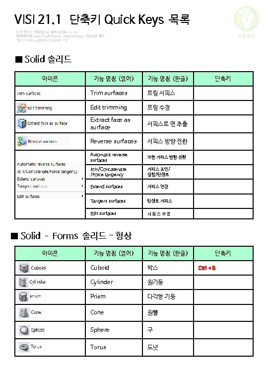 VISI 21 1 Quick Keys Menu Items File