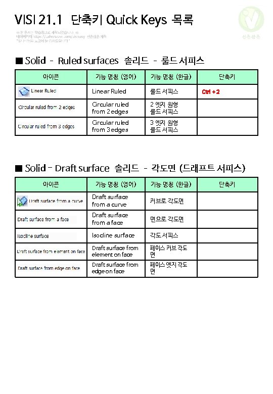 VISI 21 1 Quick Keys Menu Items File