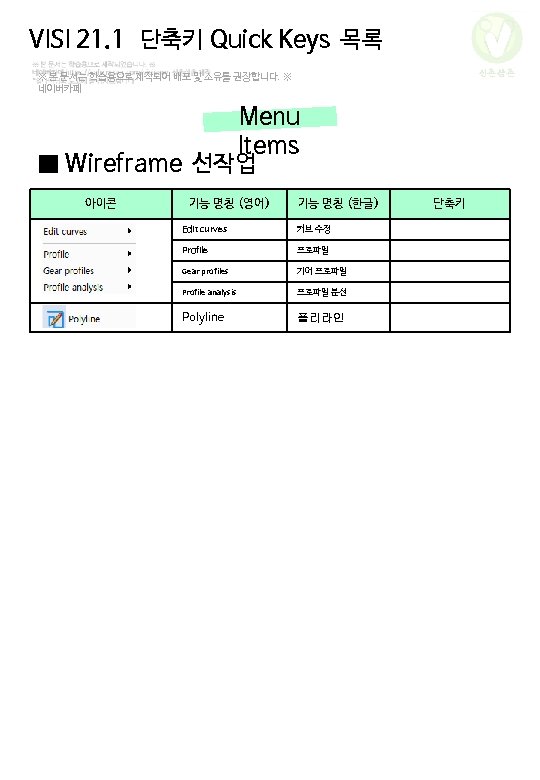 VISI 21 1 Quick Keys Menu Items File