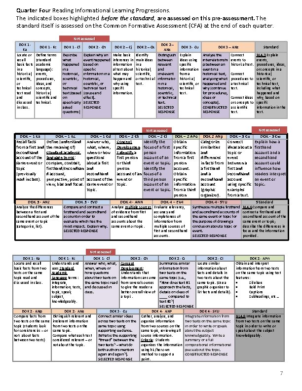 Grade th 4 Teacher Directions Quarter 4 PreAssessment