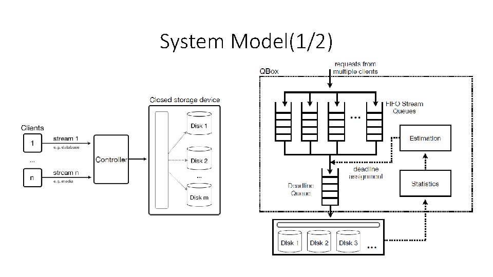 QBox Guaranteeing IO Performance on Black Box Storage