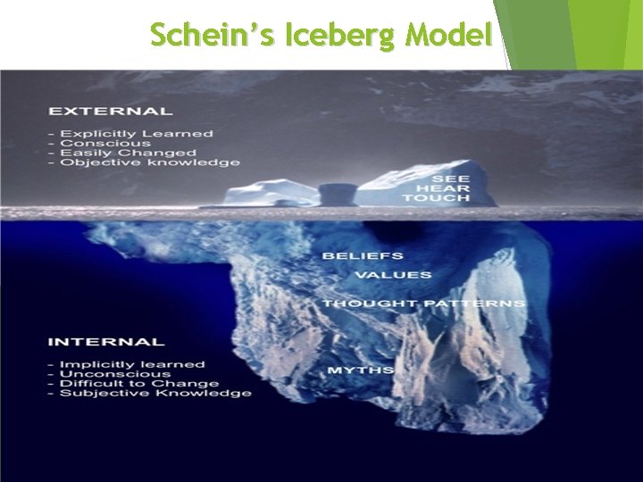 Culture v culture as a system of values