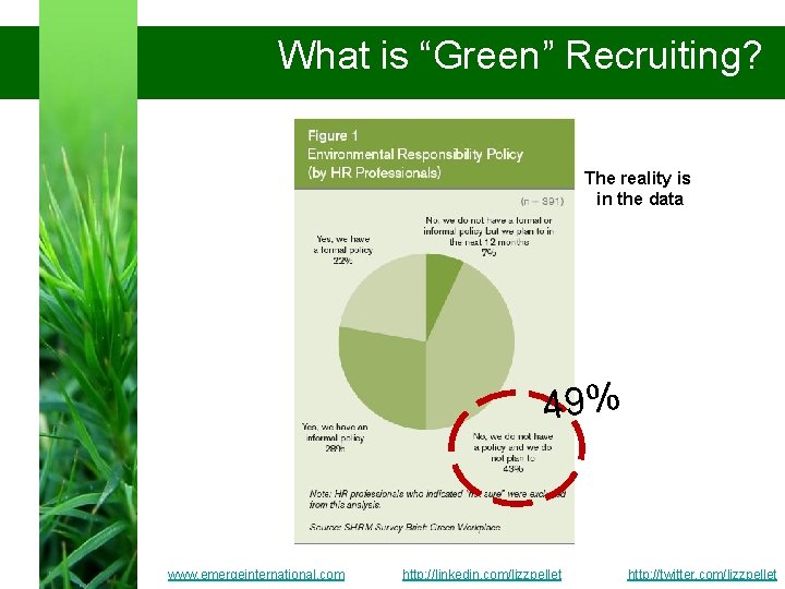 Green Recruiting and Creating a Sustainable HR Function