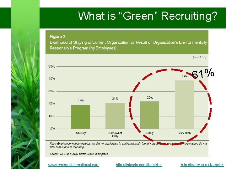 Green Recruiting and Creating a Sustainable HR Function