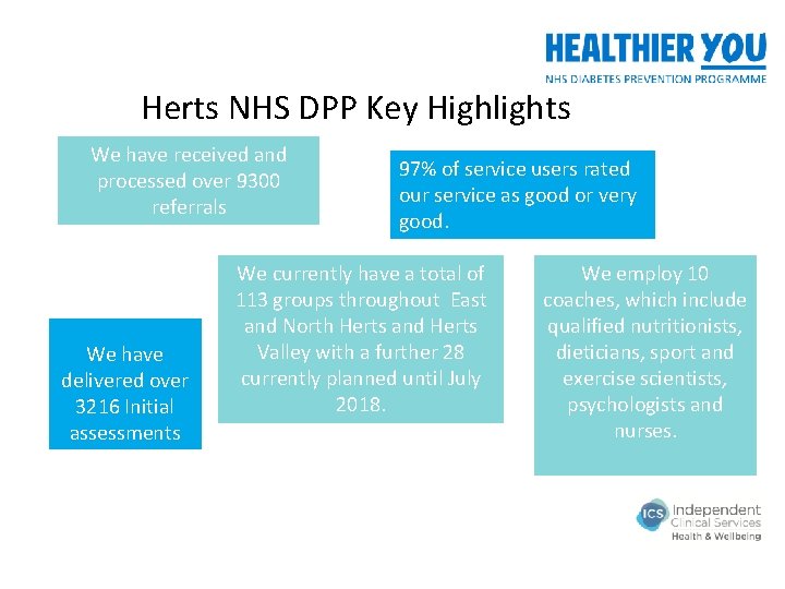 NHS DPP Herts 2017 2018 ICS Health Wellbeing
