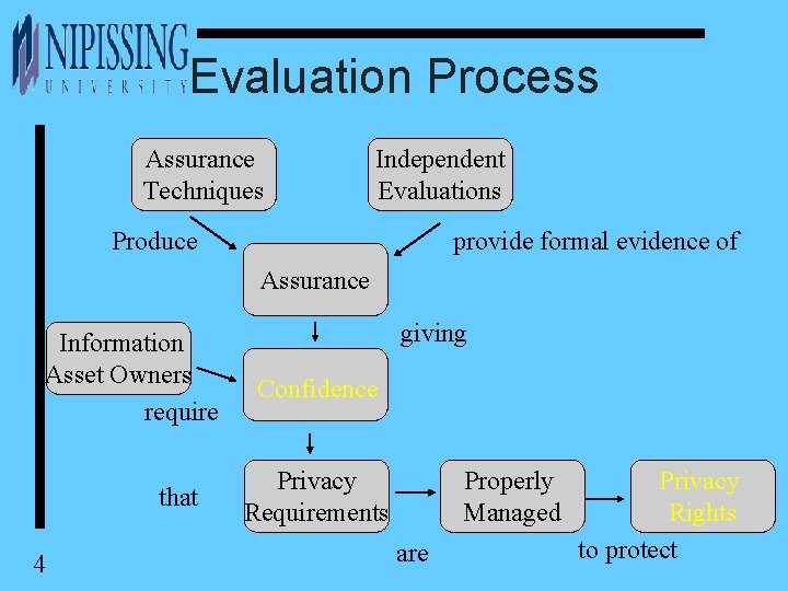 Lecture 8 Security Evaluation 1 Contents u Introduction