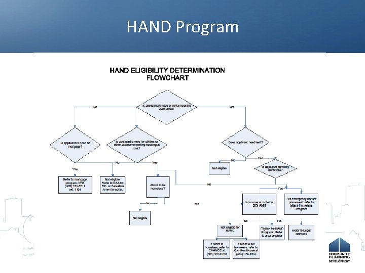 Short Term Assistance Presenter Roberto Tazoe Assistant Director
