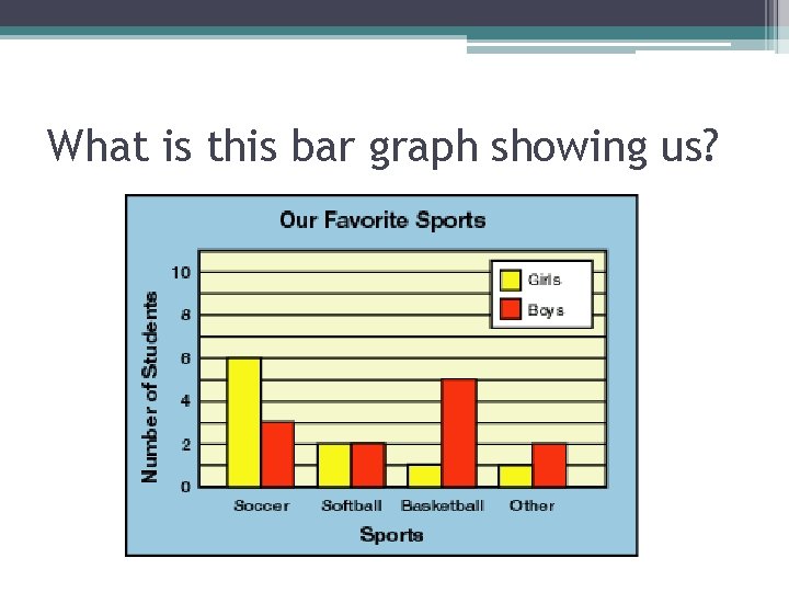 Todays Objective SWBAT to create graphs and choose