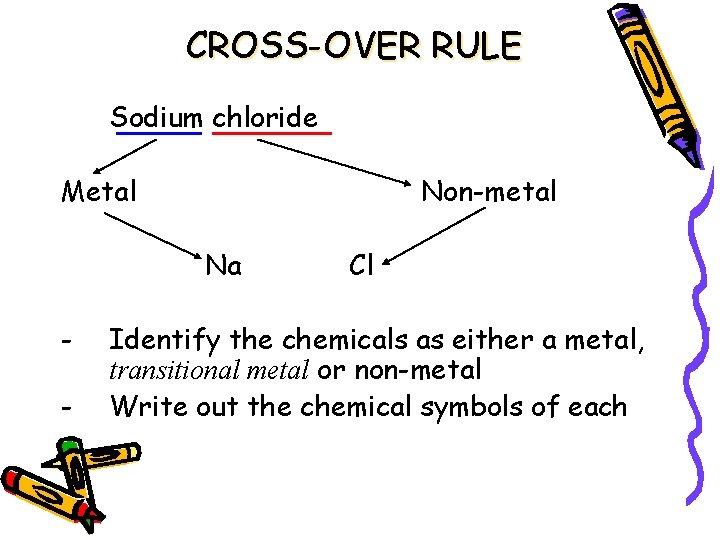 WRITING CHEMICAL FORMULAS NAMING COMPOUNDS Electrons in the