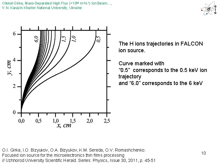MassSeparated High Flux 1022 m2 s1 Ion Beam