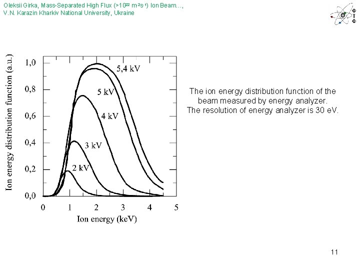MassSeparated High Flux 1022 m2 s1 Ion Beam