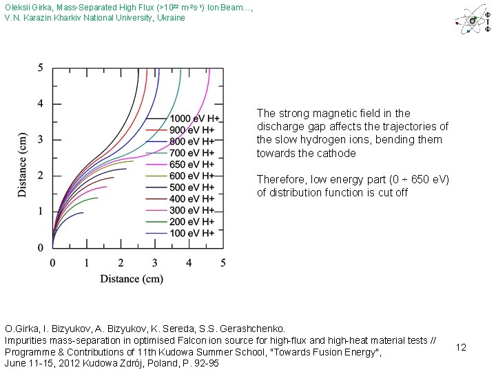 MassSeparated High Flux 1022 m2 s1 Ion Beam