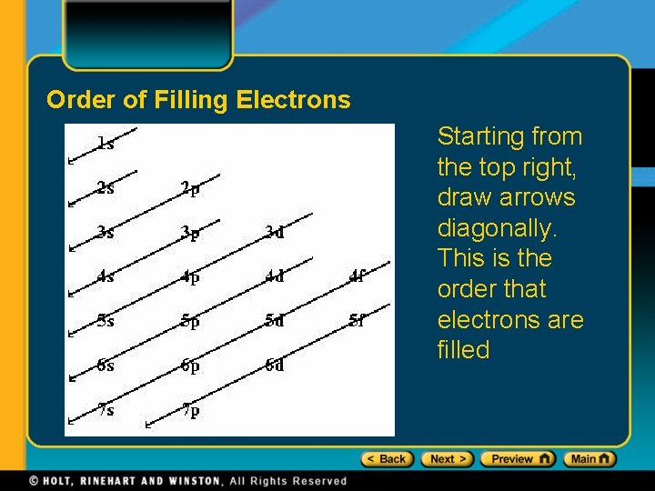 Chapter 5 Preview Lesson Starter Objectives Mendeleev and