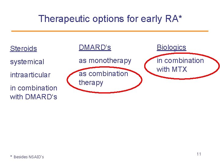 Achieving remission in early RA Dubai United Arab