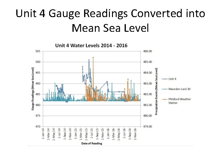 Objectives Compile water data collected by Bruce Cady