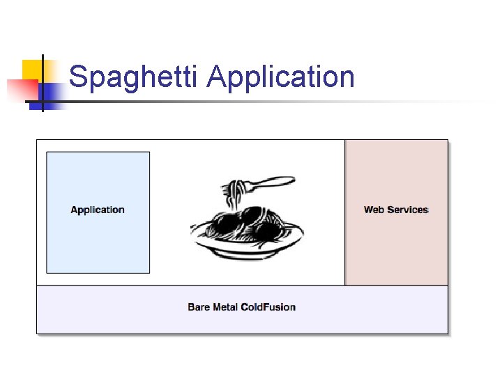 The Service Layer Sharing Data Between Cold Fusion