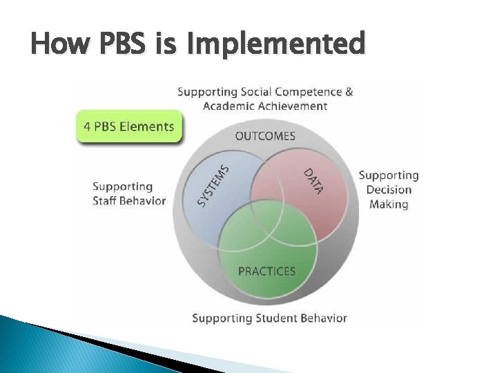 Classroom Management for New Teachers How Can We
