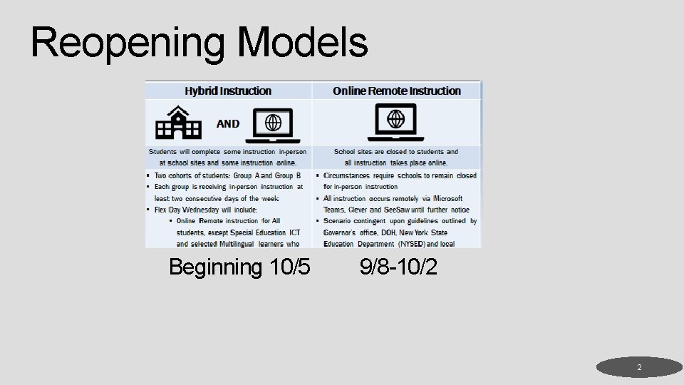 HOSTOS REOPENING 2020 2021 Reopening Models Beginning 105