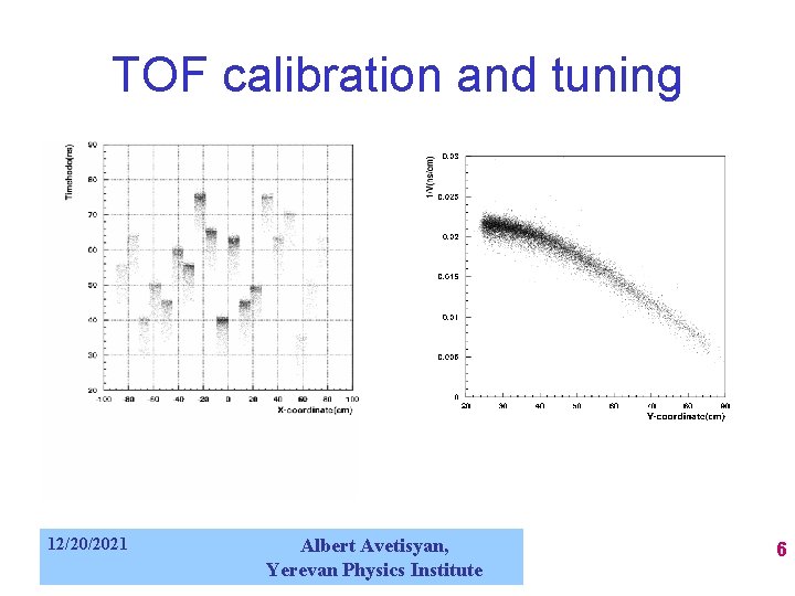 HERMES TOF experience application for OLYMPUS Albert AVETISYAN