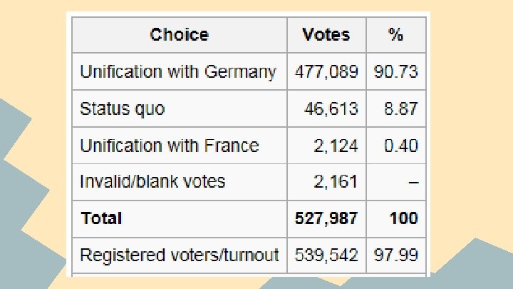 Saar Plebiscite Done by Divine and Isabel Background