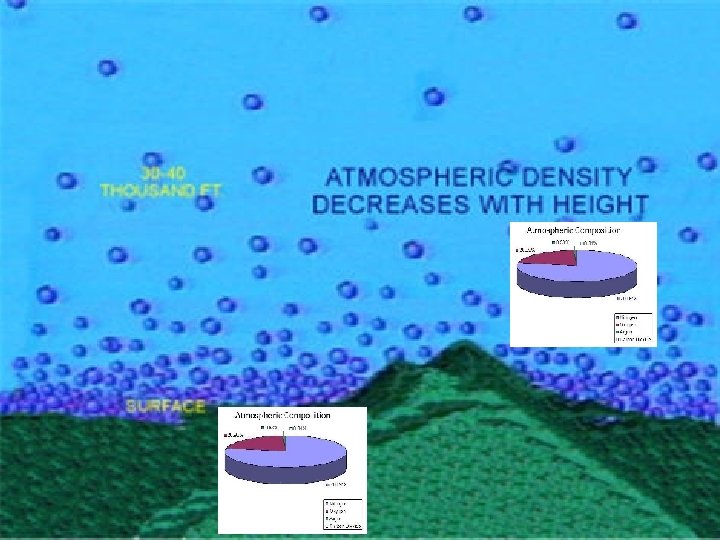 The Human Body and High Altitudes What do