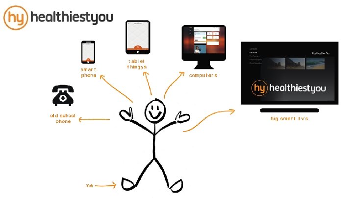 Reduce health plan claims by simplifying healthcare Centralize