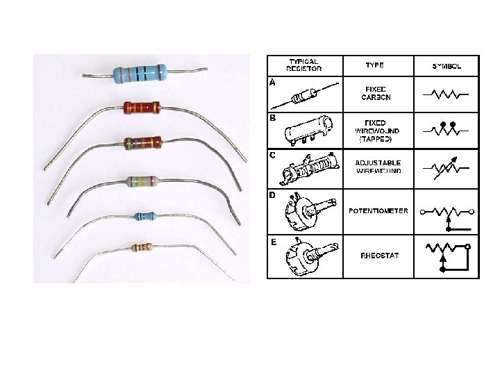 Resistors and Resistor Color Codes Resistor a device