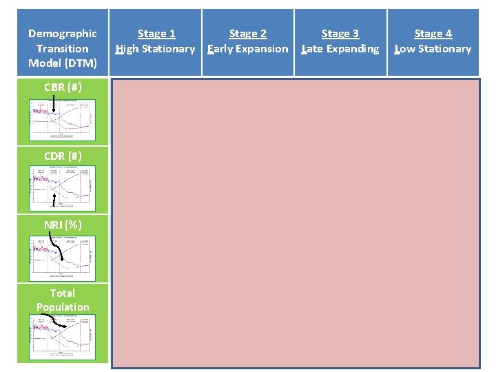 Correlation Practice 1 Both variables or 2 Closer