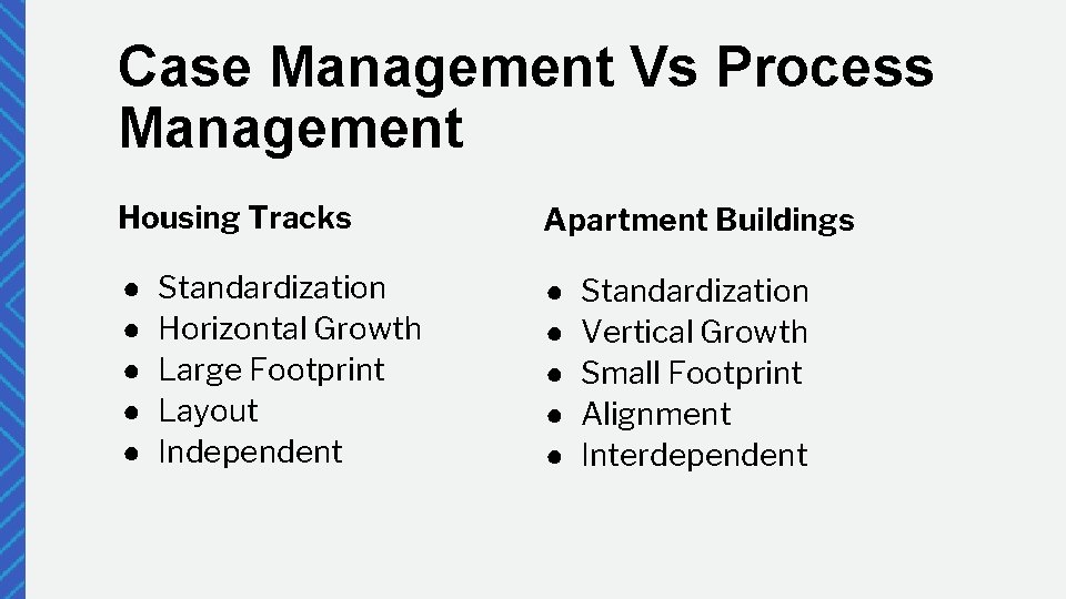 Processes as Projects Dr Bryson Le Mone Owner