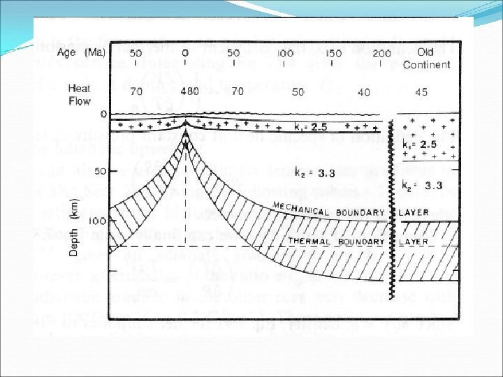 Heat in the Earth Volcanoes magmatic intrusions earthquakes