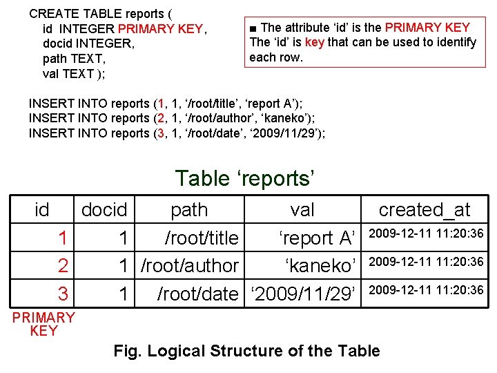 CREATE TABLE reports id INTEGER PRIMARY KEY docid