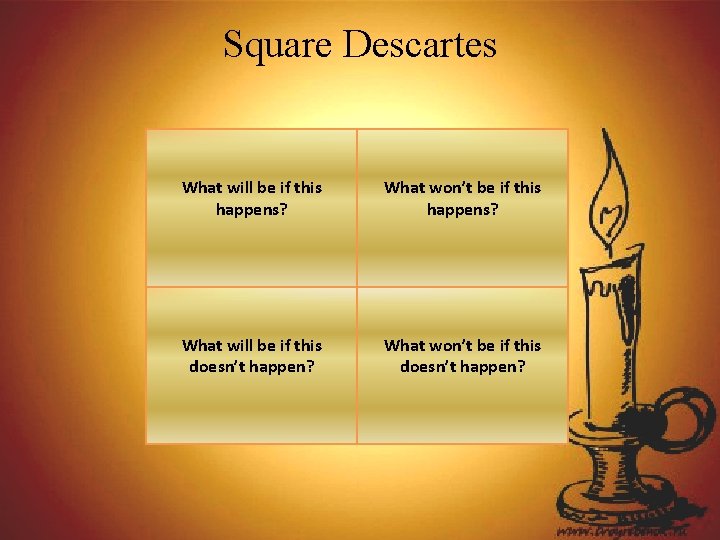 Theory of decisionmaking Made by Shandula Main stages