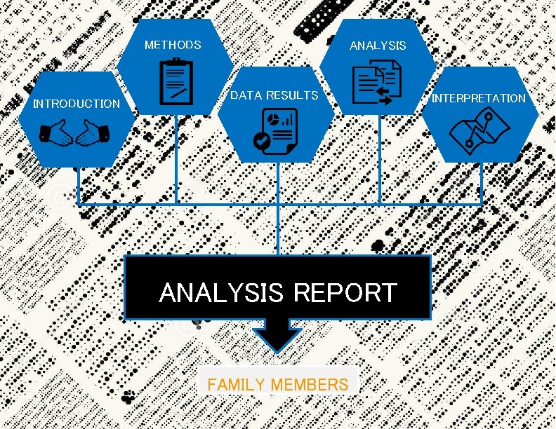 METHODS INTRODUCTION ANALYSIS DATA RESULTS ANALYSIS REPORT FAMILY