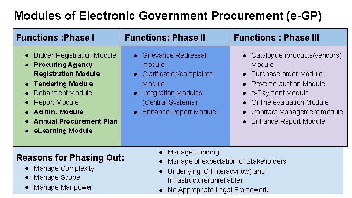 Presentation on eGovernment Procurement eGP Prepared by Government