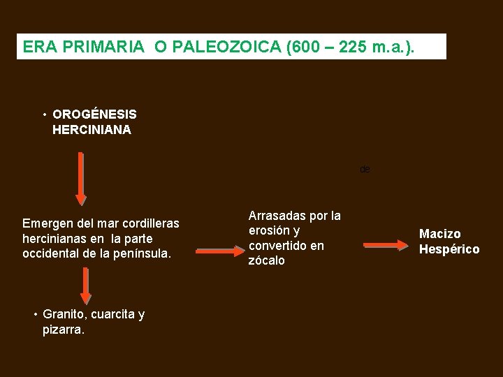 ERA PRIMARIA O PALEOZOICA 600 225 m a