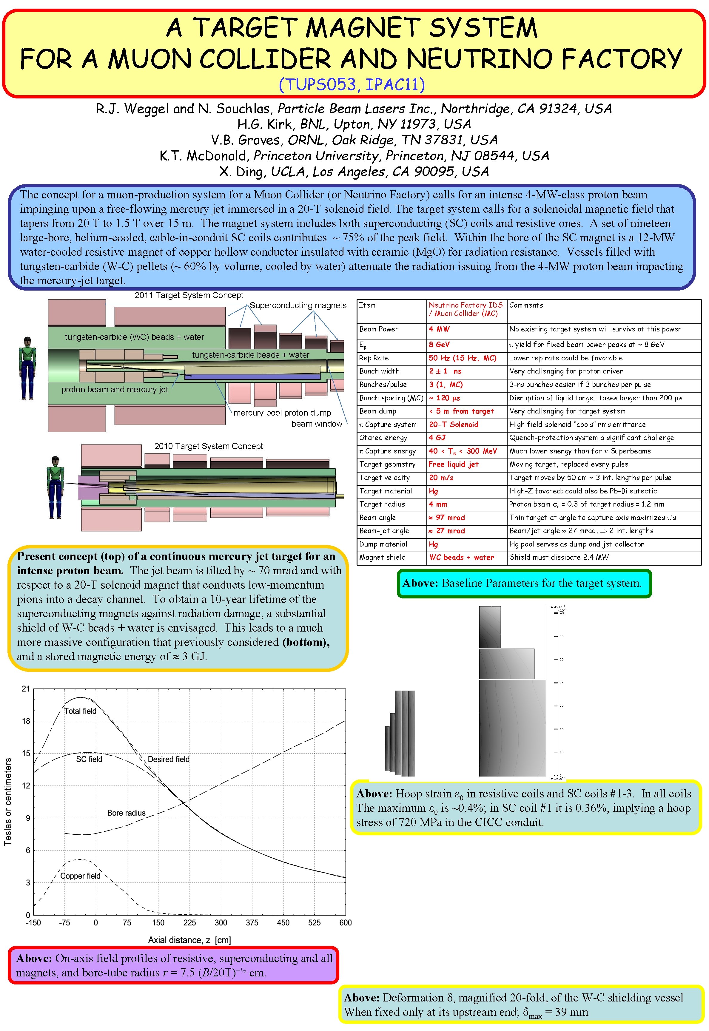 A TARGET MAGNET SYSTEM FOR A MUON COLLIDER