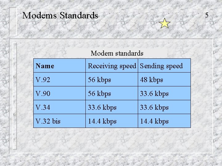 School of Business Eastern Illinois University Telecommunications systems