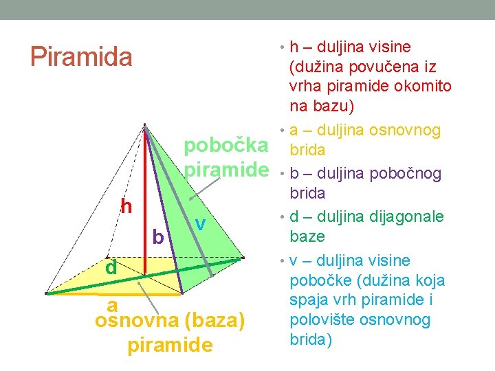PRAVILNA ETVEROSTRANA PIRAMIDA KVADRATNA PIRAMIDA Zanimljivosti ...