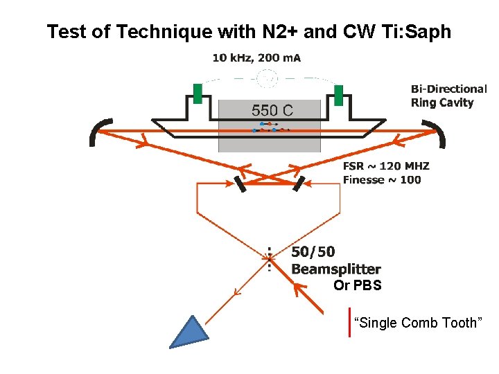 CavityEnhanced Direct Frequency Comb Velocity Modulation Spectroscopy Laura